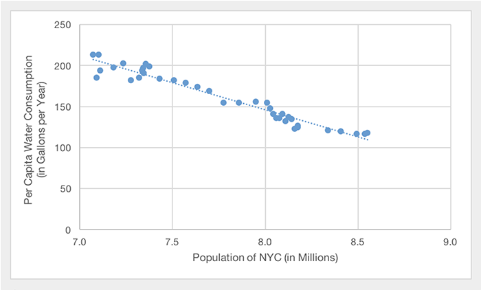 Kritik Bilgiler için Dashboard'lar ve Veri Görselleştirme Teknikleri ...